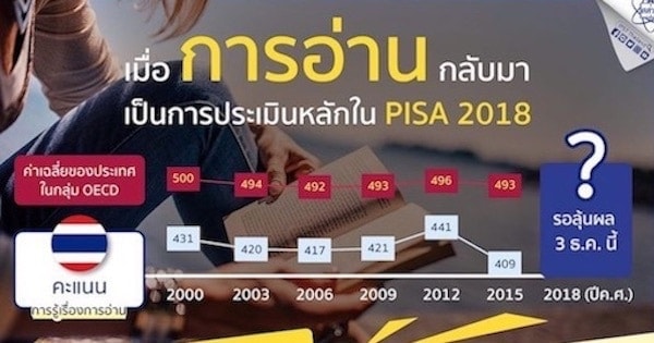 Infographics: Focus ประเด็นจาก PISA Archives – Page 2 of 2 – PISA THAILAND