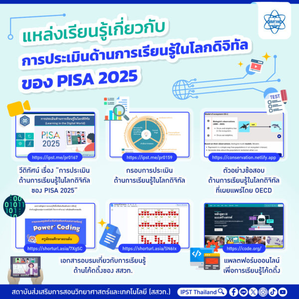 [INFOGRAPHICS] แหล่งเรียนรู้เกี่ยวกับการประเมินด้านการเรียนรู้ในโลก ...